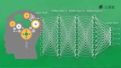 Python机器学习MLP多层神经网络算法和应用案例 知乎