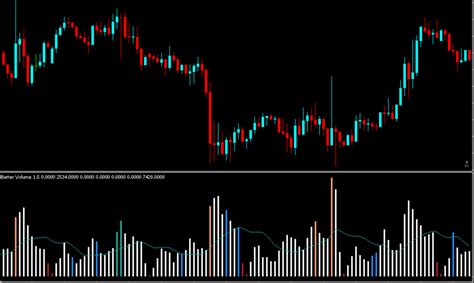 Better Volume New Alerts Indicator Free Download FX141 COM