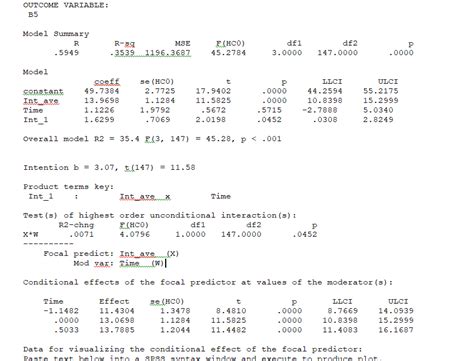 Interaction Moderation Moderation Where There Is No Main Effect For Moderator On Dv Cross