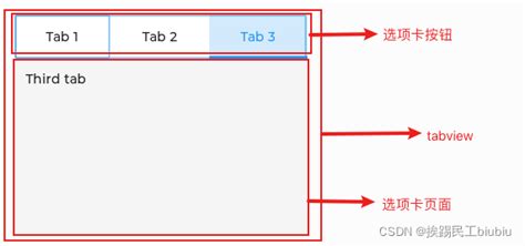 Lvgl｜让tabview的页面循环切换（无限切换）lvgl 循环图标 Csdn博客