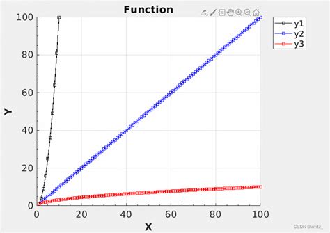 Matlab利用gca设置图像属性(线型,字号,颜色)gca Matlab Csdn博客 Matlab利用gca设置图像属性(线型,字号,颜色)gca Matlab Csdn博客