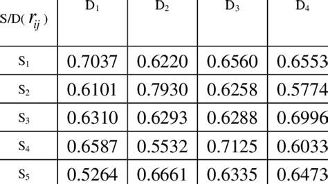Coefficient Matrix Without Psychological Behaviours Download Scientific Diagram