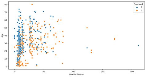 Feature Interaction Charting Autogluon 083 Documentation