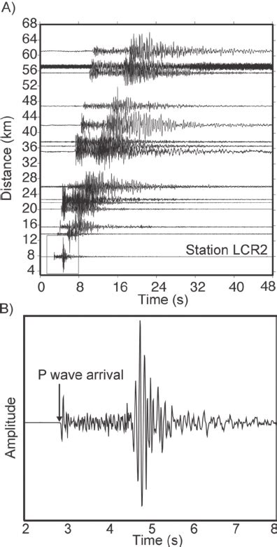 A Record Section Of An Earthquake On December 23rd 2011 33 Mw