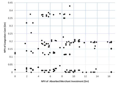 Non Dominated Solutions Download Scientific Diagram