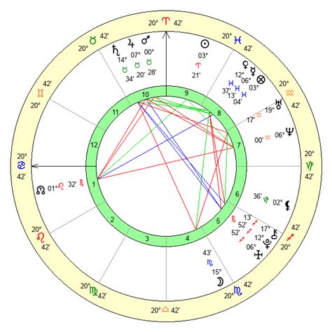 Daniils Skopenko Age Birthday Zodiac Sign And Birth Chart