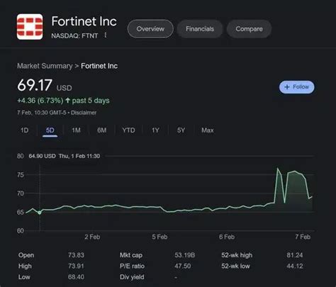 gerald beuchelt on linkedin the toothbrush ddos attack how