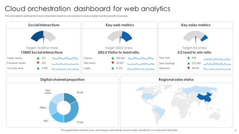 Cloud Orchestration Powerpoint Ppt Template Bundles PPT Slide