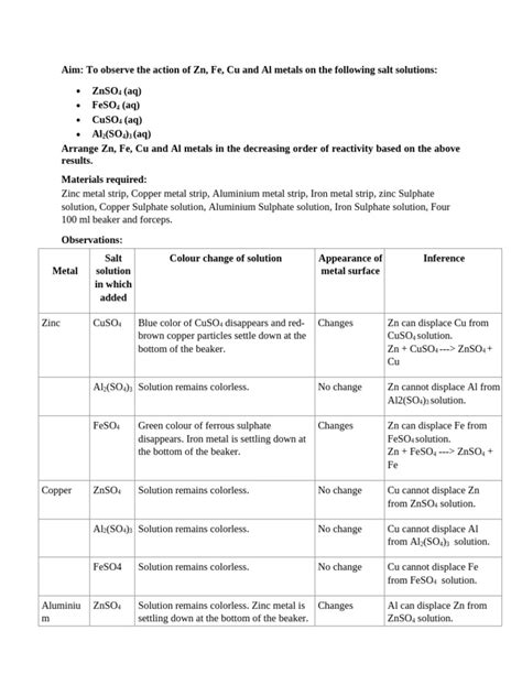 Reactivity Of Metals Practical Grade 10 Pdf