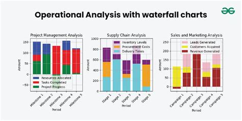 Waterfall Charts In Python GeeksforGeeks