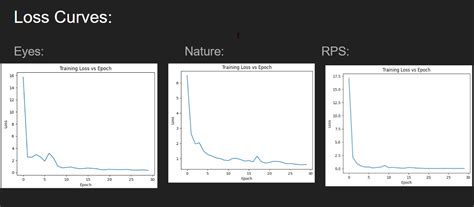 GitHub Justinpham Image Classification Comparison