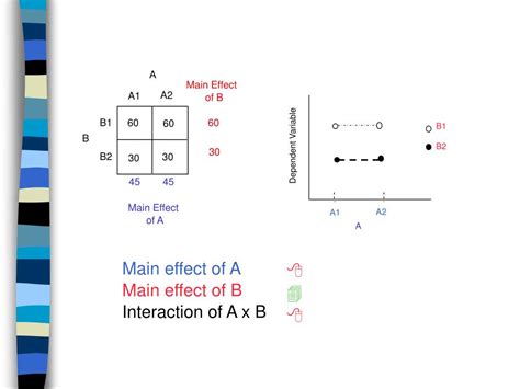 PPT Experimental Design Factorial PowerPoint Presentation Free Download ID