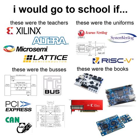 The FPGA Institute Of Technology R FPGA