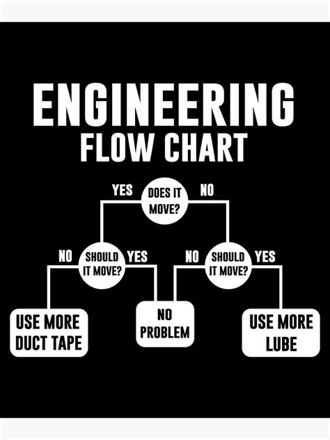 Engineering Flowchart Poster For Sale By Adilko Redbubble