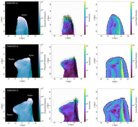 Evolution Of Hotspot Development From Beginning Of Hotspot Separation
