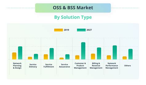 Oss Bss Telco Transformation Microservices Can Help