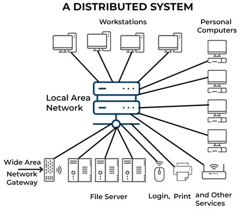 Top Distributed Computing Containers On Aws Cloud Scaling Updated 2025