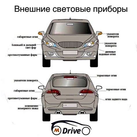 Включенные габариты (автомобиля) - это что? Если огни машины, какие ...