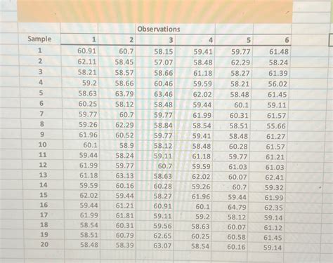 table[[ observations ] [sample 1 2 3 4 5 6