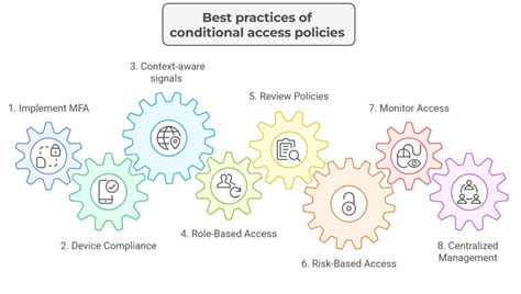 why conditional access policies are essential for modern security