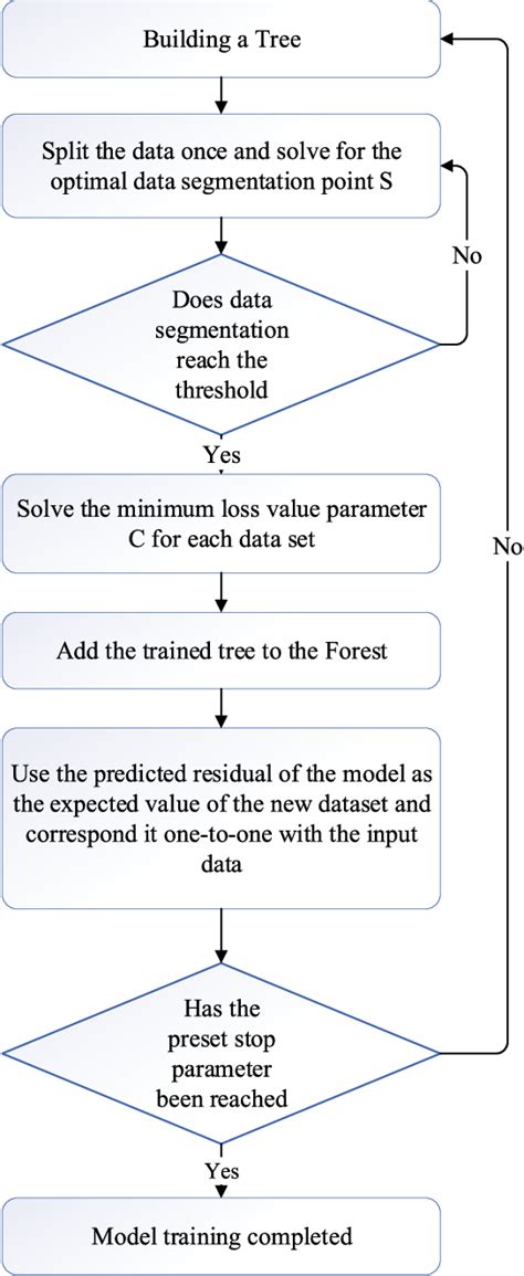 Figure 1 From Gradient Boosting Decision Tree Based Pmm Model