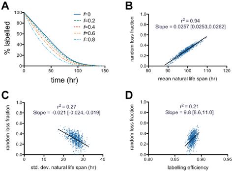 Illustration Of The Difficulty In Constraining The Value Of The Random Download Scientific