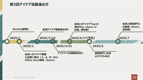 日本ユーザ会からのアイデアを開発に届ける活動第3弾のご案内（アイデア登録と投票のお願い） — Cloud Customer Connect