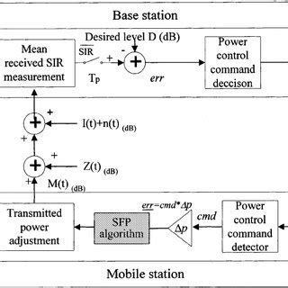 Basic Concept Of SFP Algorithm Download Scientific Diagram