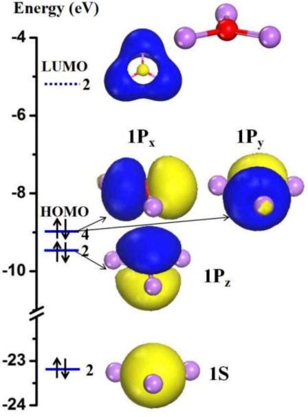 Evolution Of Lithium Clusters To Superatomic Li3o Applied Physics Letters Aip Publishing