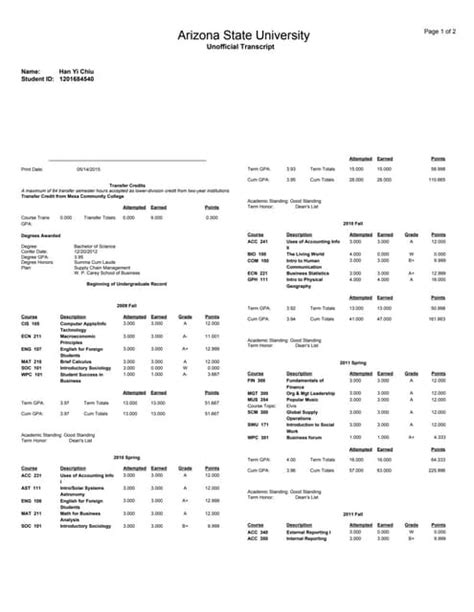 Unofficial Transcript Amu Pdf