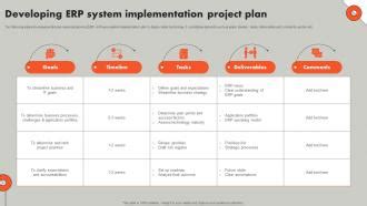 Developing ERP System Implementation Understanding ERP Software Implementation Procedure PPT Example