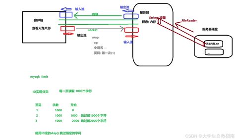 Java项目 实现一个小说在线阅读系统java编写文本阅读器 Csdn博客