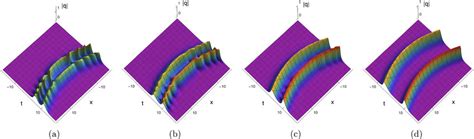 Separation Of The Bound State Solitons Via Solution 21 With