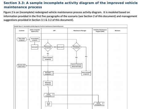 Solved Section 33 A Sample Incomplete Activity Diagram Of The