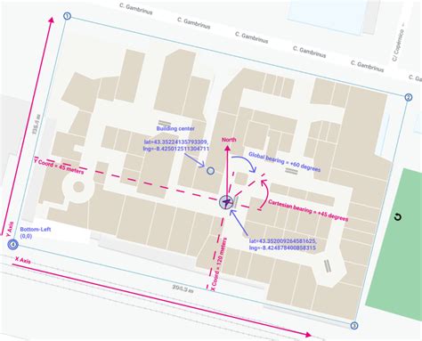 Indoor Location And Orientation Estimation Situm