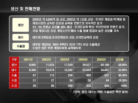 It기업 전략수립 사업계획서erp 조립금속제품 제조 비즈폼 샘플양식 다운로드