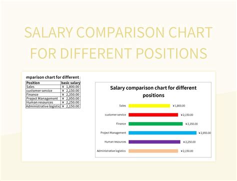 Free Salary Comparison Chart For Different Positions Templates For
