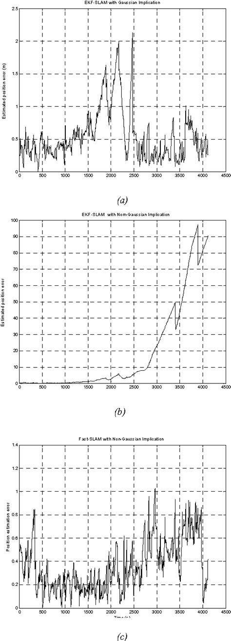 Figure 1 From Navigation Of An Autonomous Mobile Robot Using Ekf Slam And Fastslam Semantic
