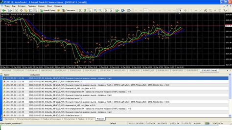 When Testing The Expert Advisor On Standard Indicators For Mt4 Delivery On Currency Pairs No