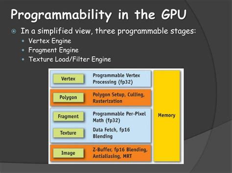 ppt digital image processing with gpu powerpoint presentation free