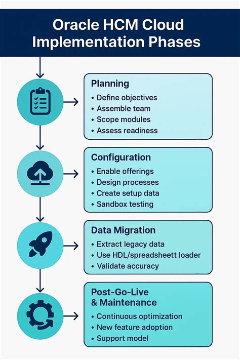 Descriptive Flex Fields And Value Sets In Oracle Fusion Hcm Cloud By Future Proof