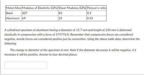 Solved Metal Alloy Modulus Of Elasticity Gpa Shear Modulus
