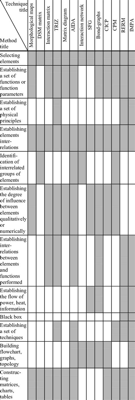 Heuristic Method And Techniques Download Scientific Diagram