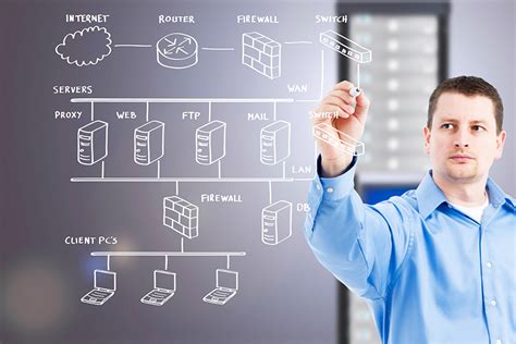 Networking 909 It Academy