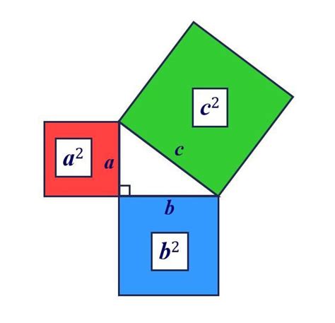 Year 9 Maths Penwortham Girls High School