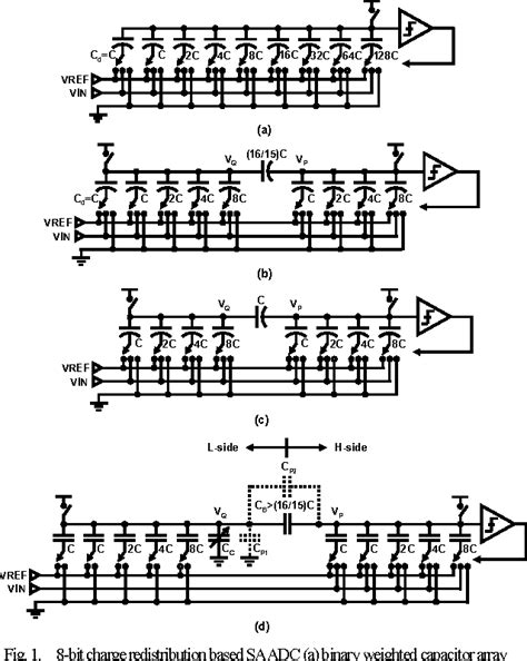 Figure 8 From Split Capacitor Dac Mismatch Calibration In Successive