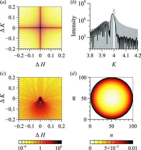 Iucr High Performance Python For Crystallographic Computing