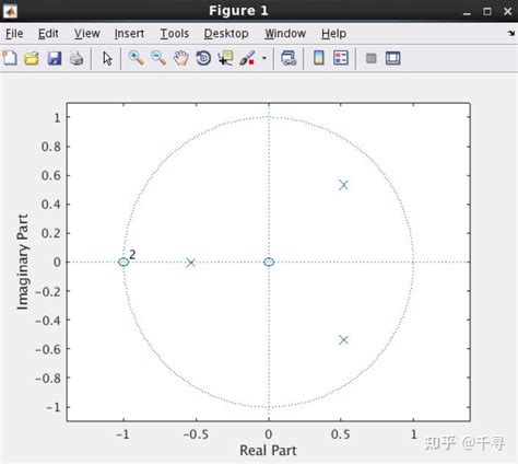 Matlab绘制z域零极点图、单位序列响应、频谱特性图 知乎