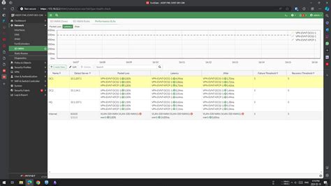 Configuring Basic Fortigate Configuration