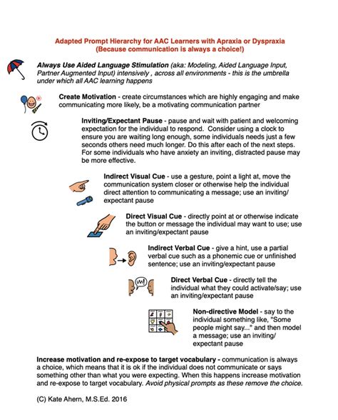 Revisiting The Adapted Aac Prompt Hierarchy Aac Voices